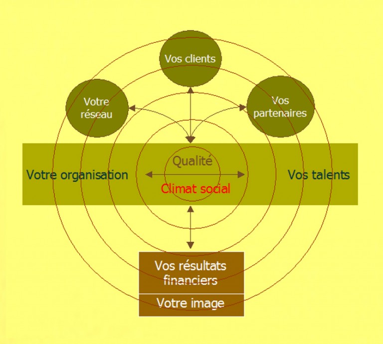 Le climat social et le bien-vivre au travail – Téléprofil