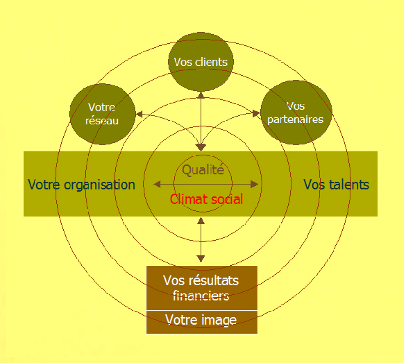 Le climat social et le bien-vivre au travail – Téléprofil